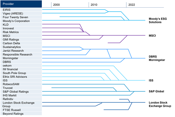 Principles of Responsible Investment